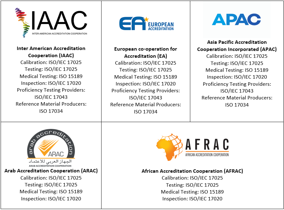 [DT&C VINA] Mutual Recognition Agreement ILAC MRA